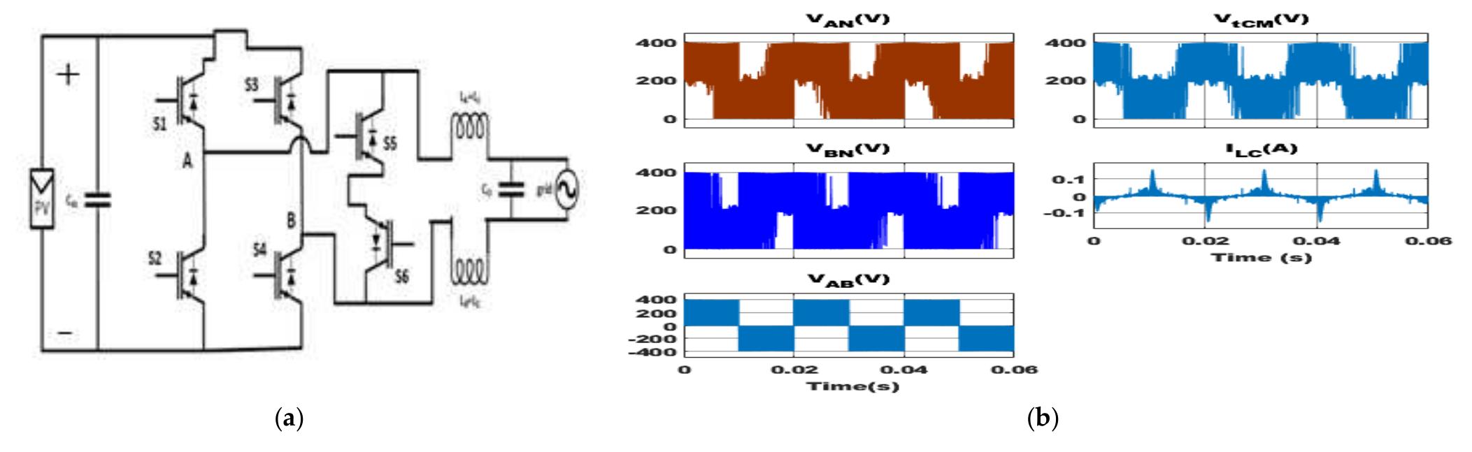 Heric topology: (a) circuit structure; (b) simulation