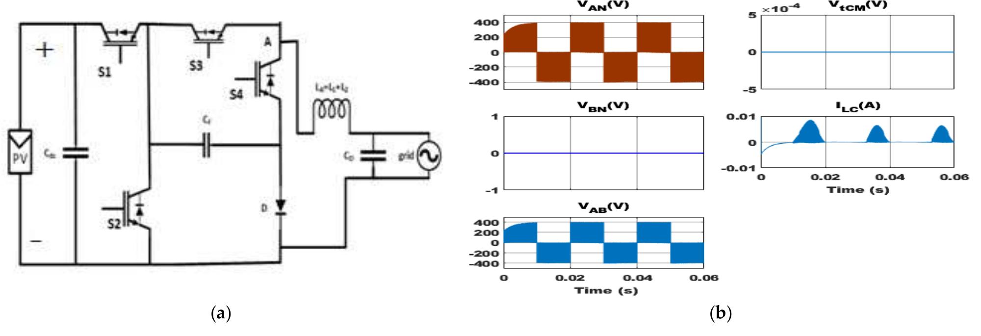 Flying capacitor type-i topology: (a) circuit structure; (b)