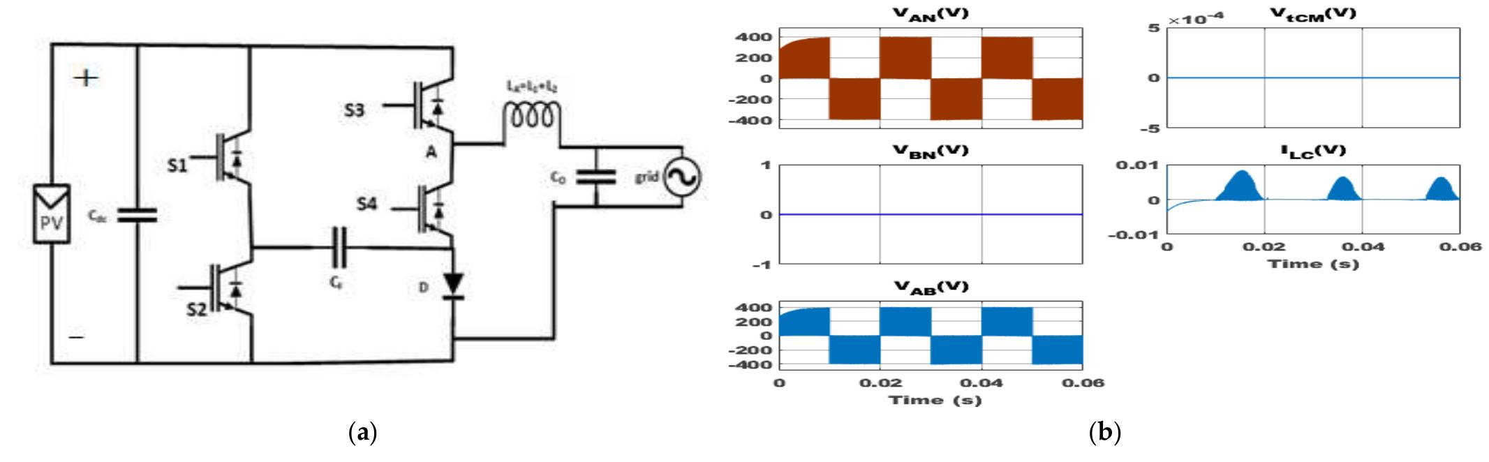 Flying capacitor type-ii topology: (a) circuit structure;