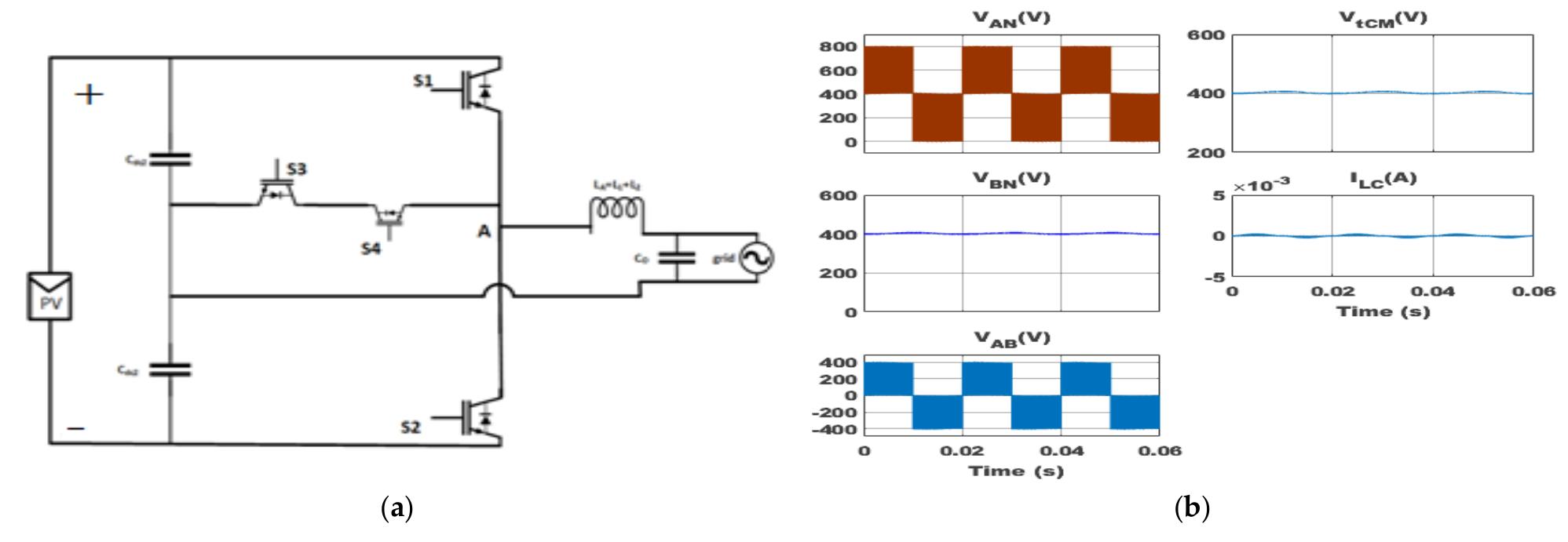 Conergy npc topology: (a) circuit structure; (b) simulation