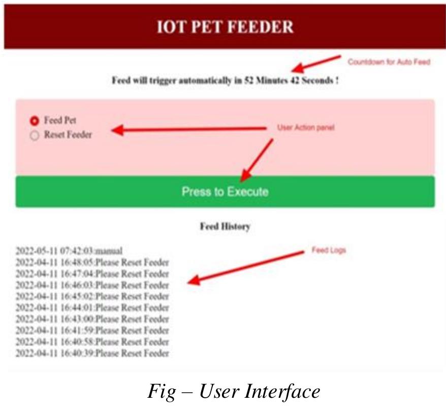 Figure 5 - Design and Development of IOT Based Pet Feeder