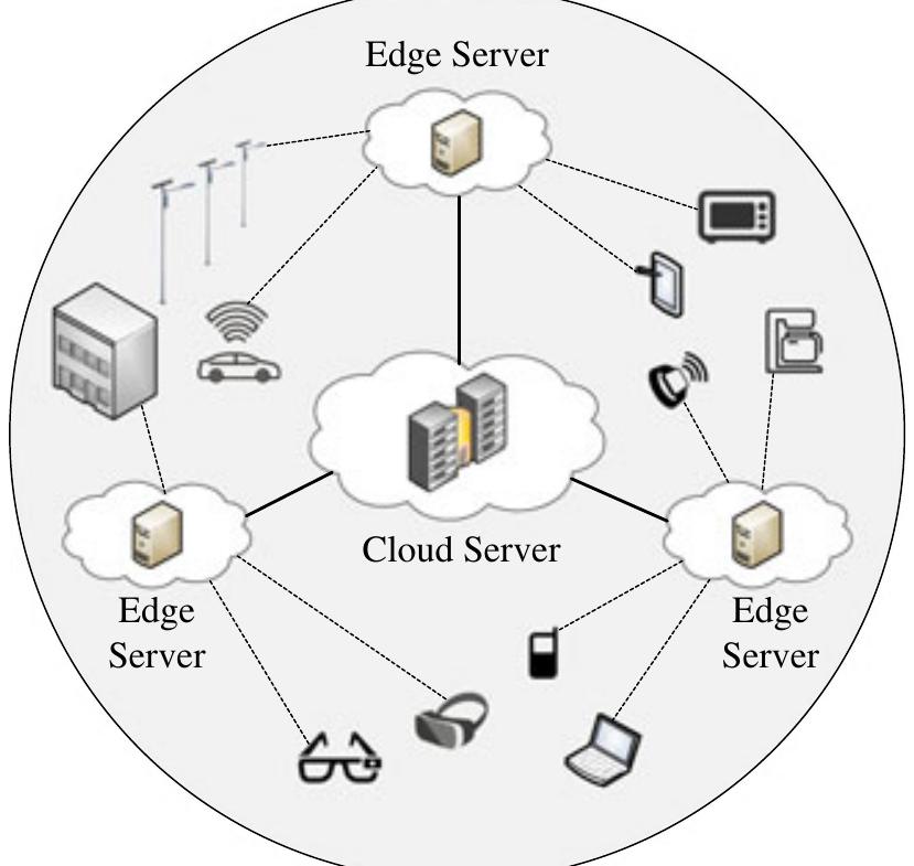 _ typical edge computing architecture and end user devices