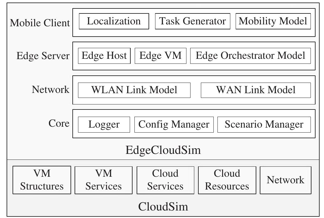 Edgecloudsim block diagram. vm, virtual machine; wan, wide
