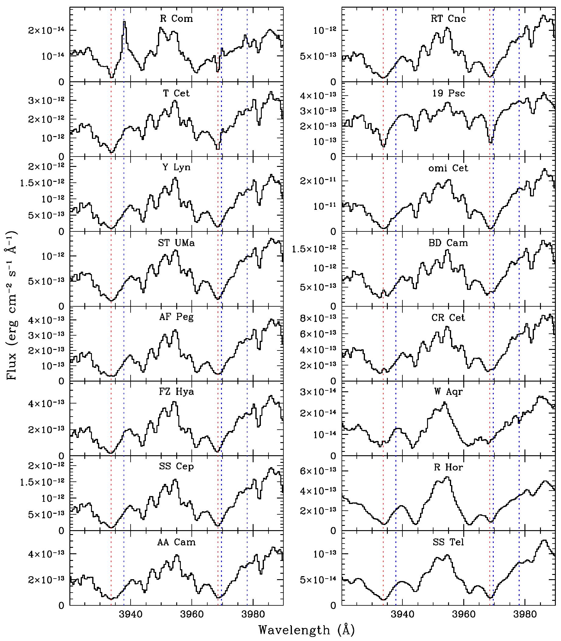 Spectra of agb stars in our sample showing the spectral