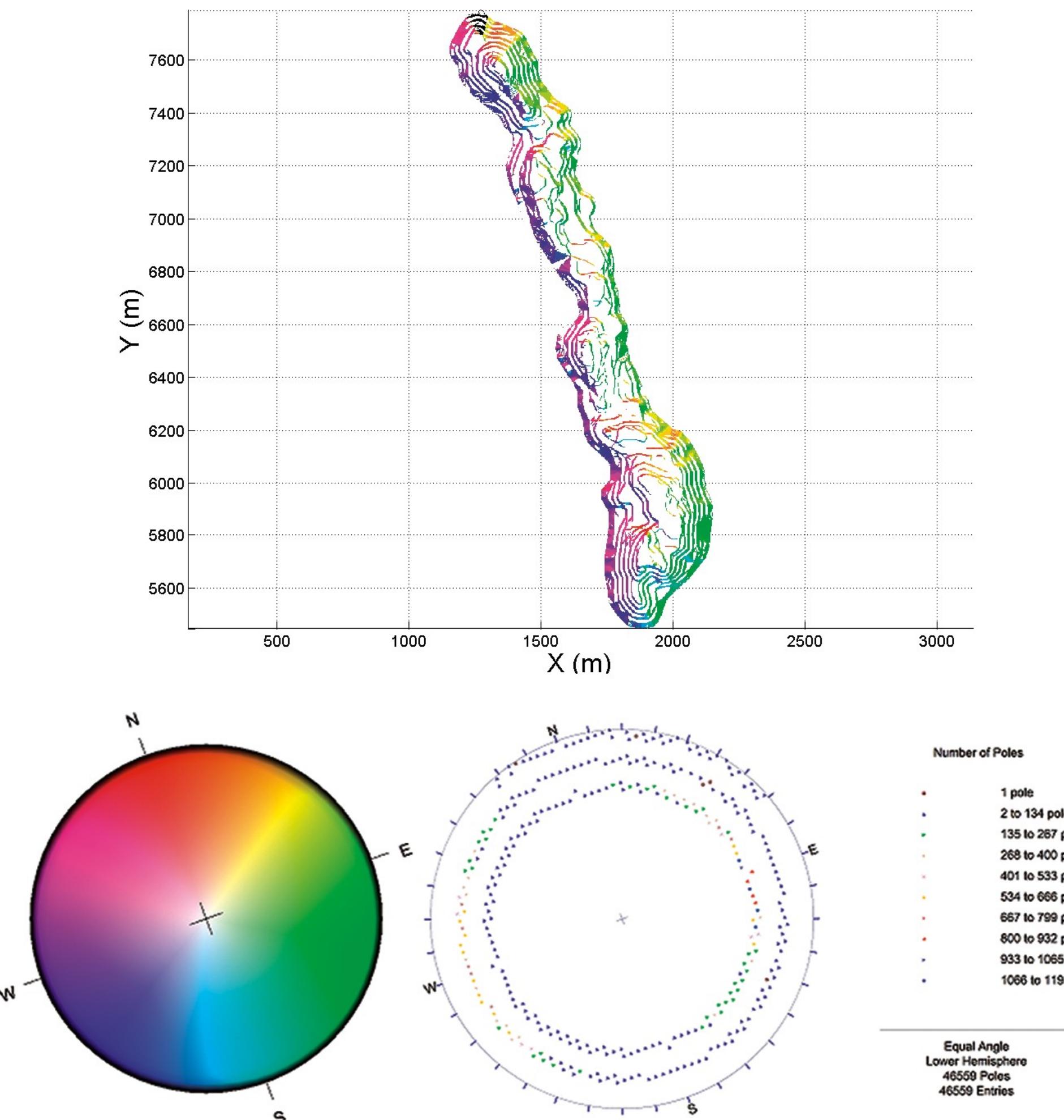 Gives the map of bench-face orientations. white areas