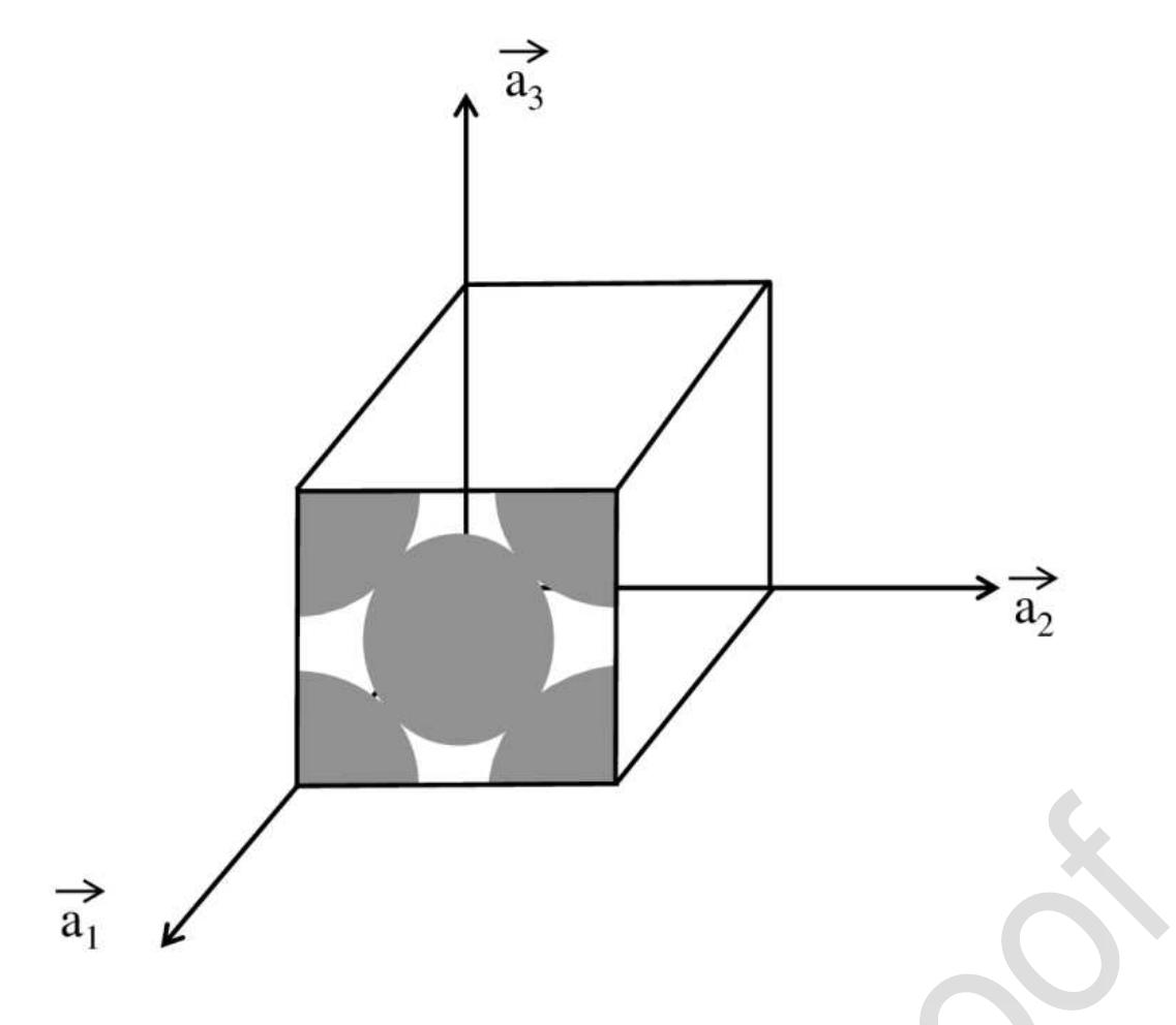 Figure 6 - Surface atomic packing fraction as a figure of