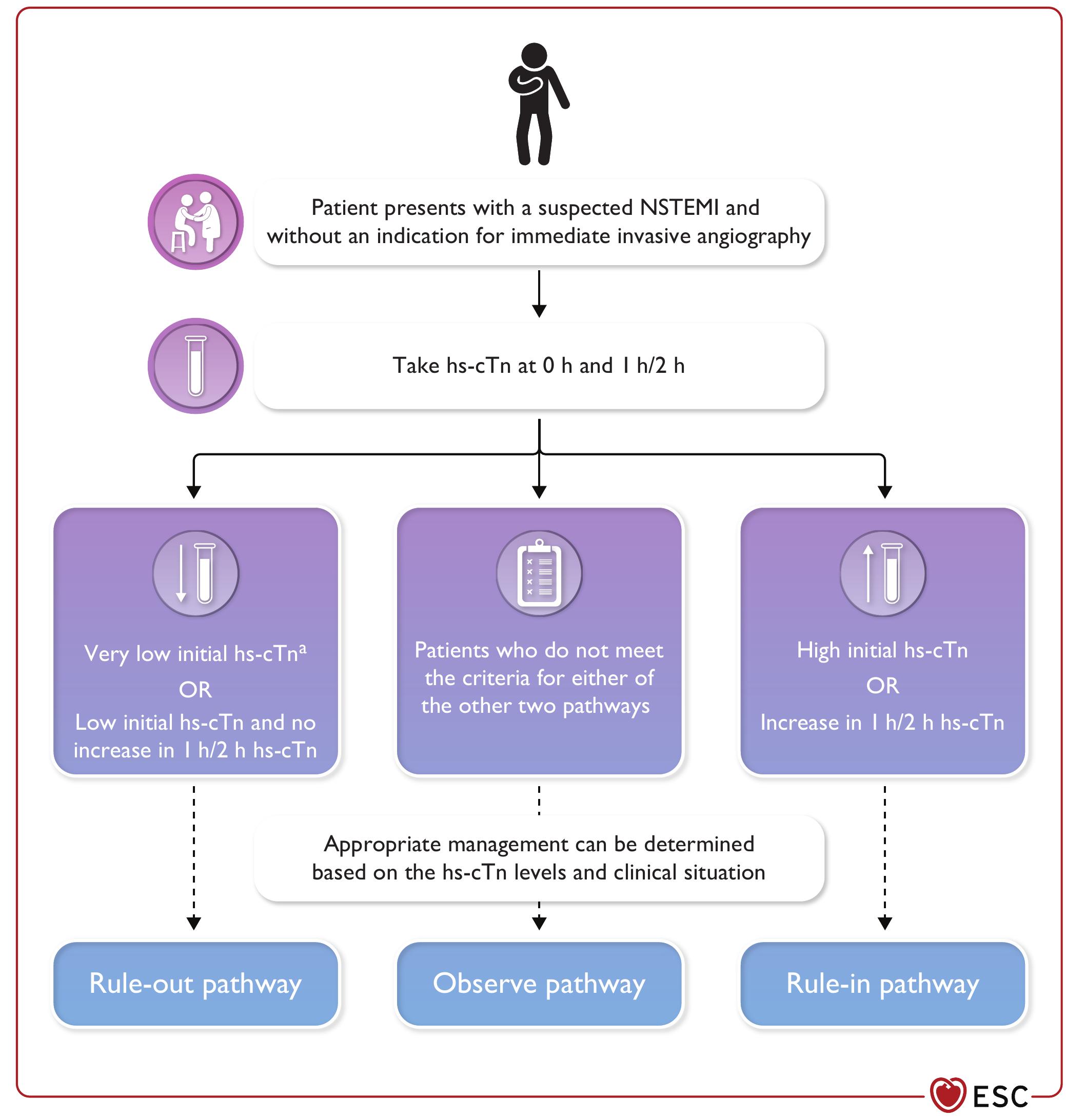 (PDF) 2023 ESC Guidelines for the management of acute coronary syndromes
