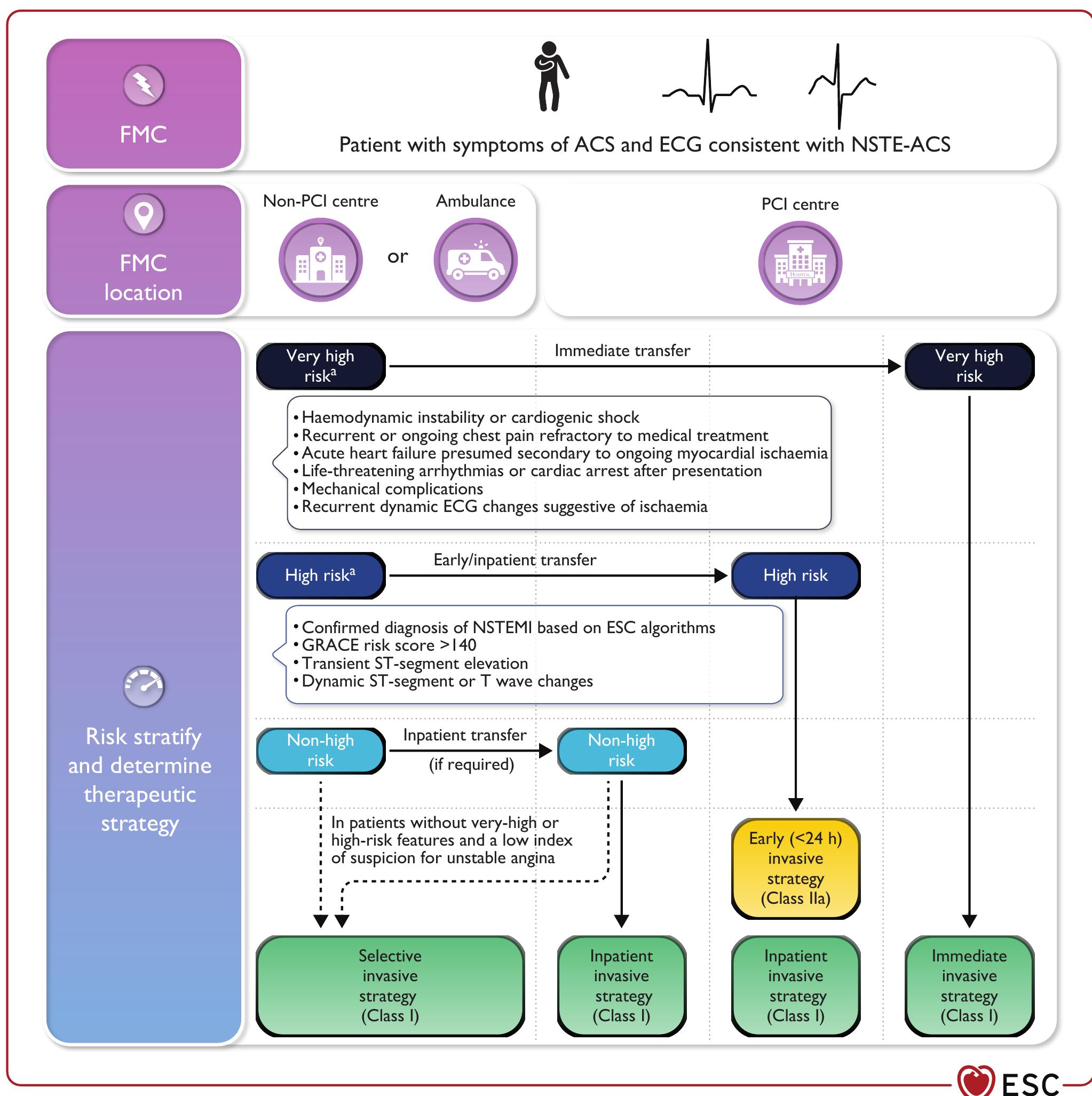 (PDF) 2023 ESC Guidelines for the management of acute coronary syndromes