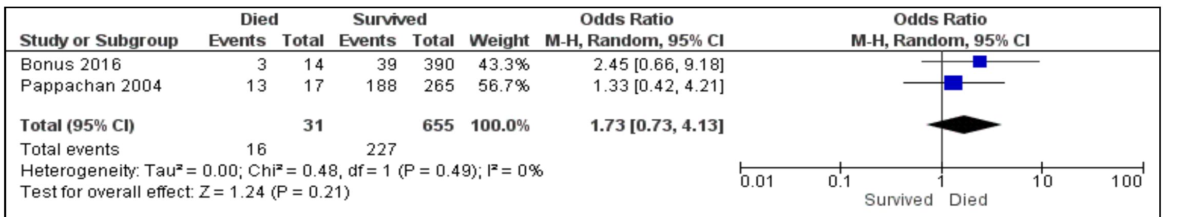 (PDF) Clinical Practice Guidelines on Leptospirosis in Children 2019