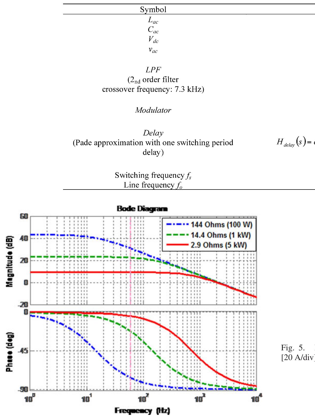 Parameters f for r inverter model fig. 4. inductor-current