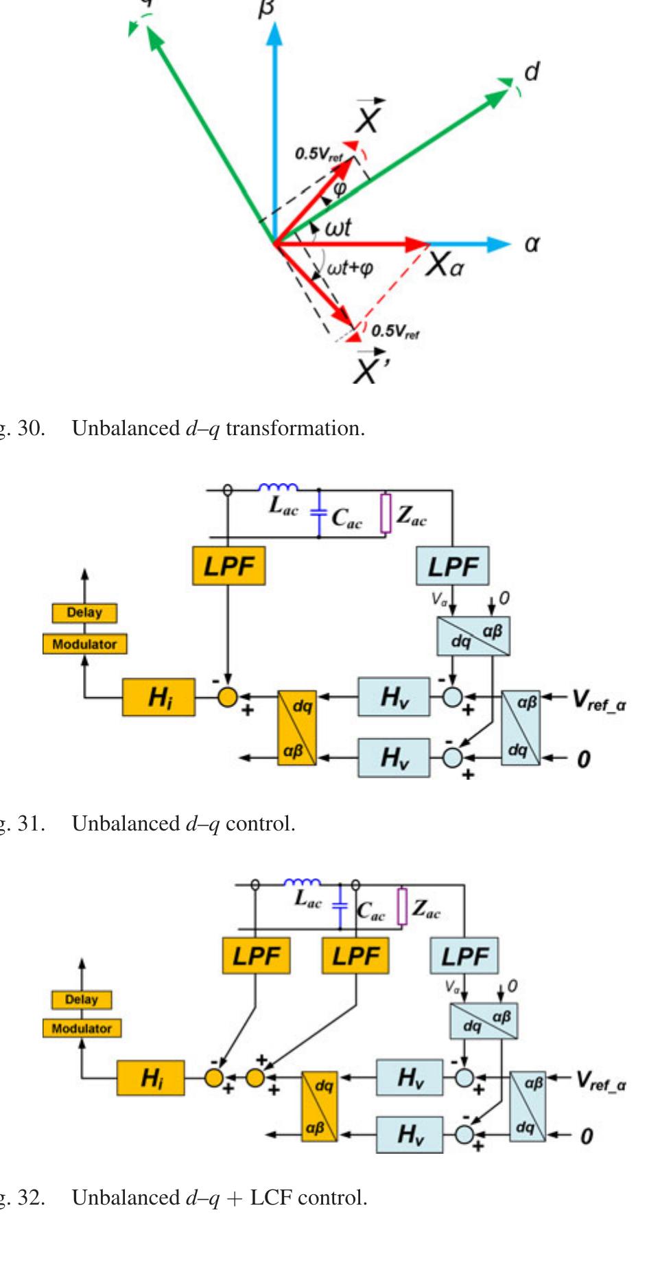 In (26) and (27), t represents the a3/dq transformation