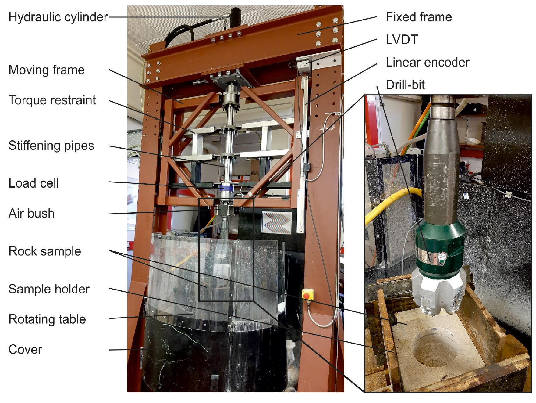 Vertical rig and its instrumentation. the vertical rig used
