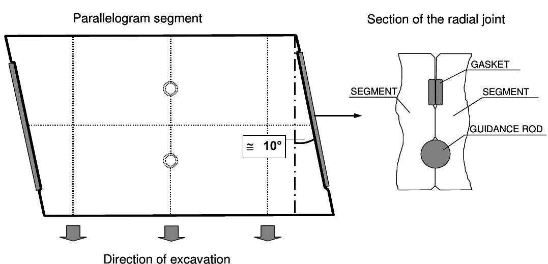 Plan of the parallelogram segment with the section of the