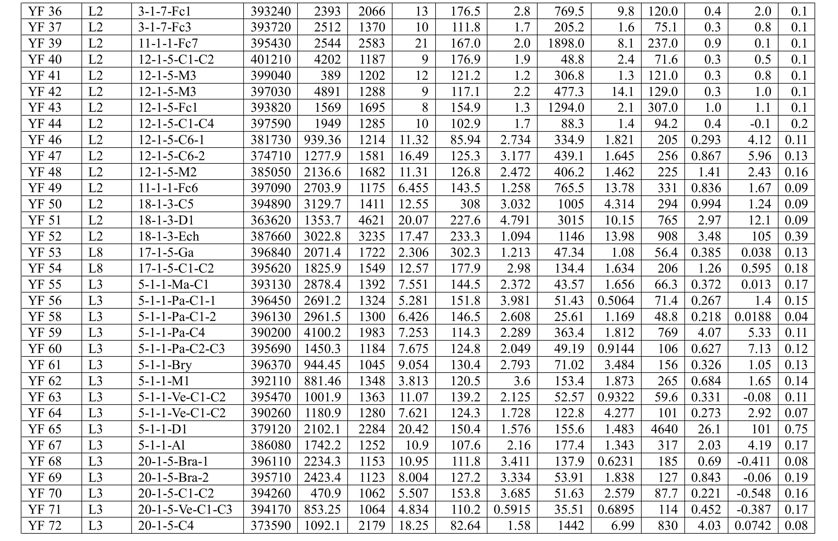 Table 44 - Les systèmes biosédimentaires et la diagénèse