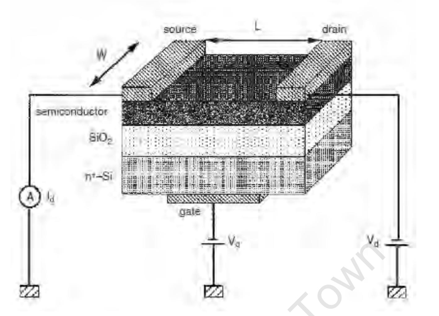4: schematic diagram of a typical field-effect transistor. w