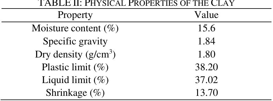 The compaction test results of the pure clay and that of