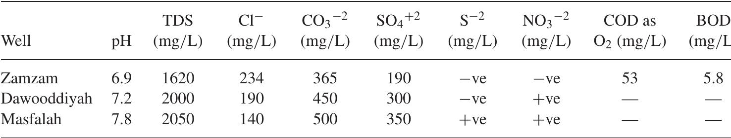 Cod: chemical oxygen demand; bod: biological oxygen demand.