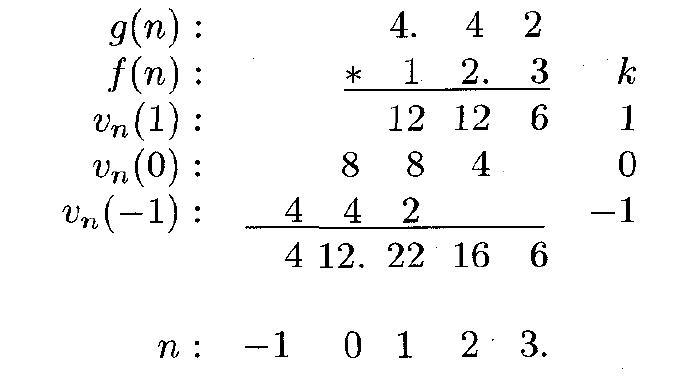 When comparing the graphical convolution method with this