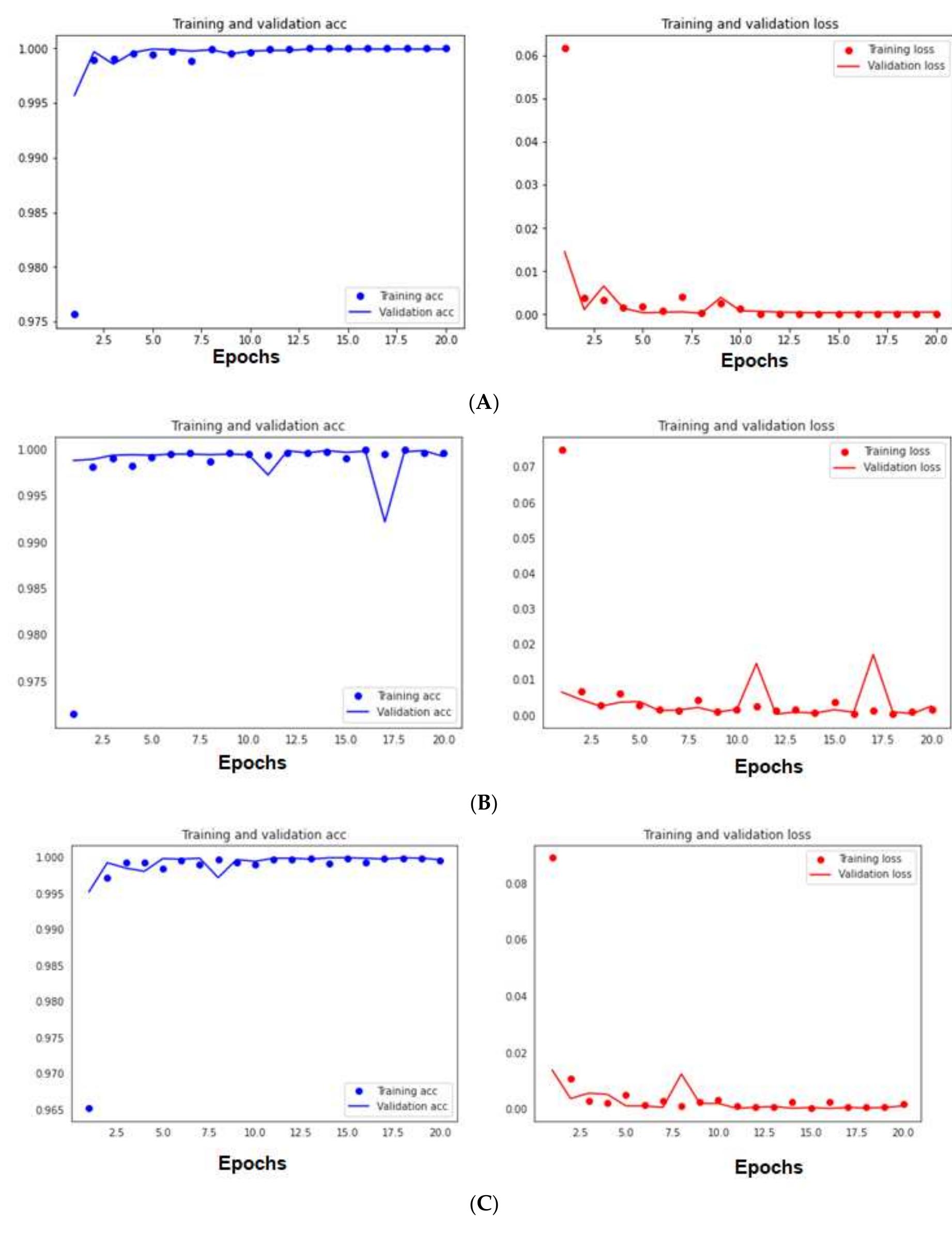 Figure 4 - from Malware Detection Using Deep Learning and