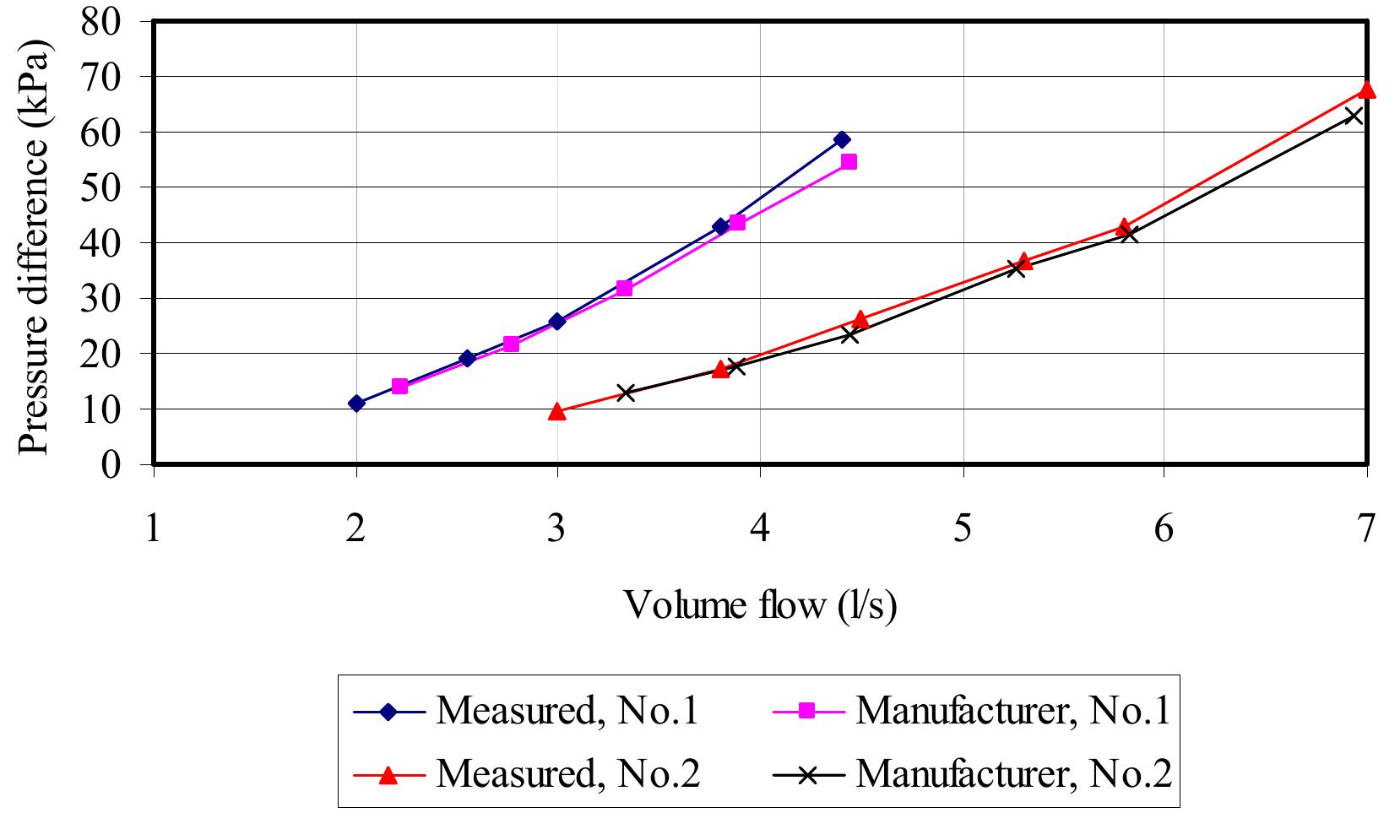 1 medium pressure spray nozzle flow characteristics.