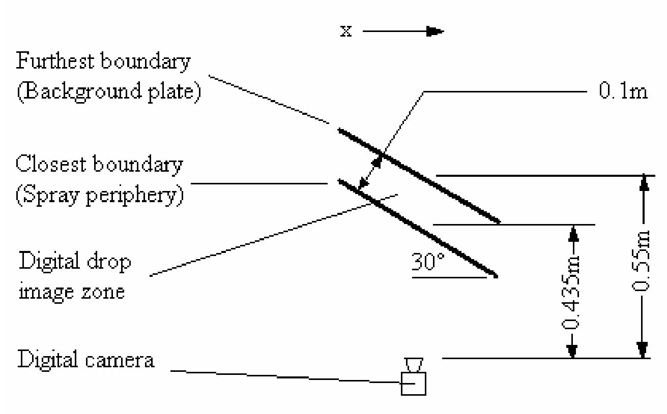 In figure a.6. figure a.6 water drop size measurement