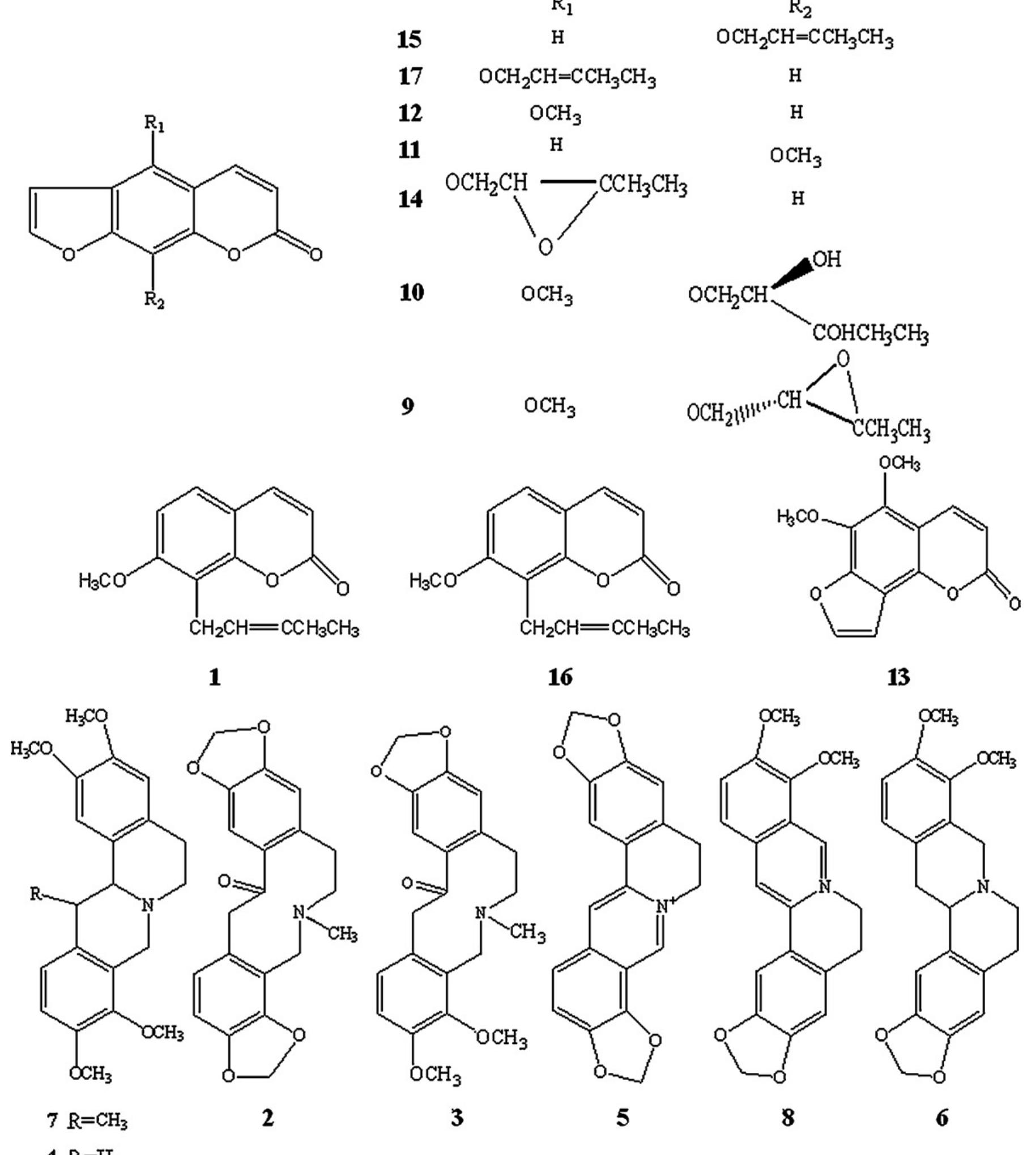 Chemical structures of 17 markers: 1 scopoletin; 2