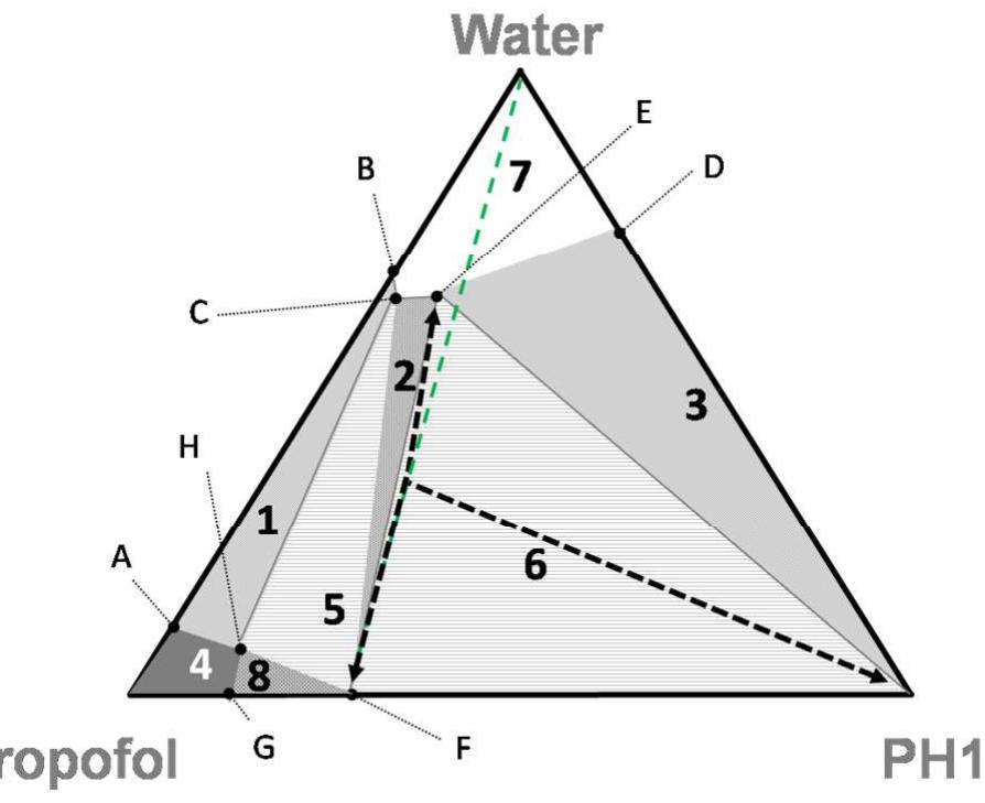 Schematic ternary phase diagram showing the non-congruently