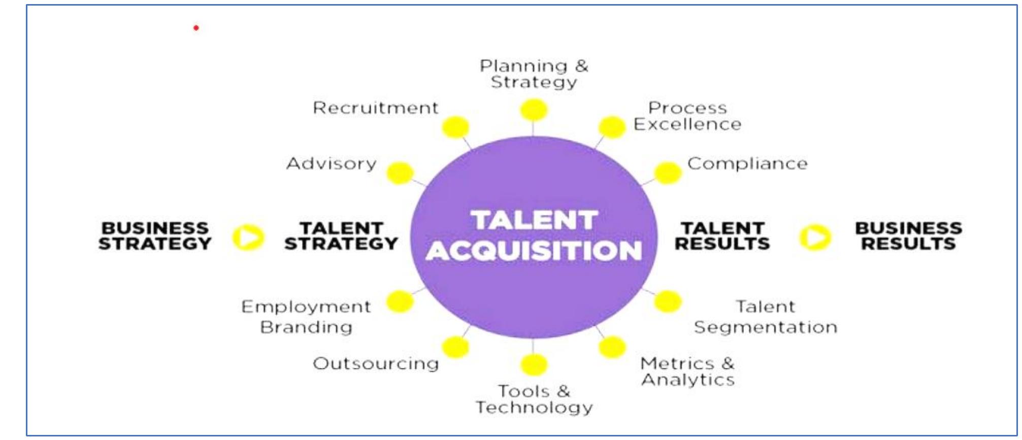 Talent acquisition!