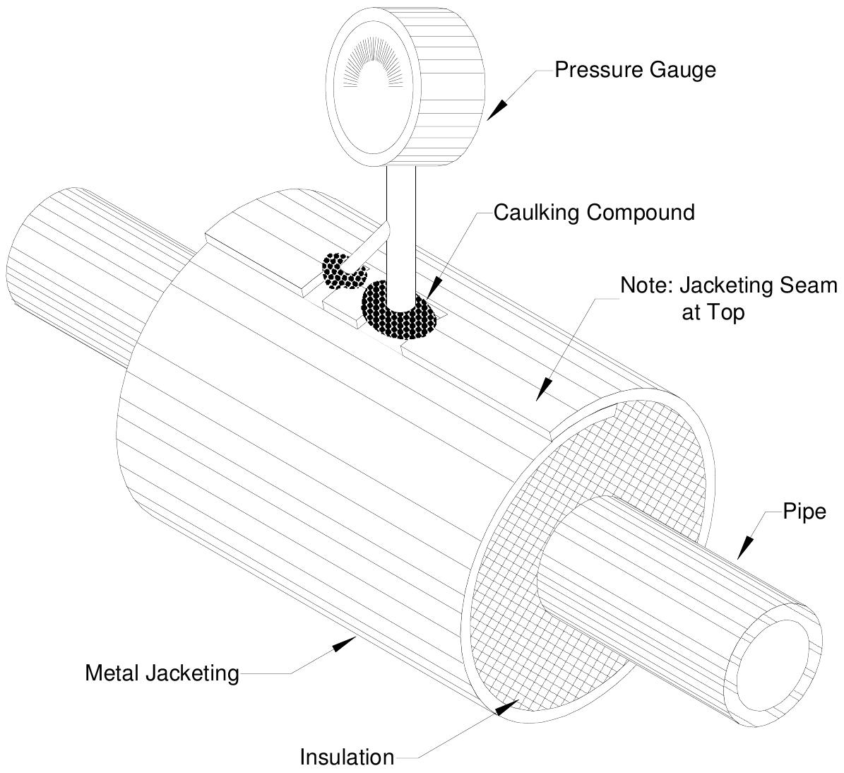 Attachment to piping where water may bypass insulation