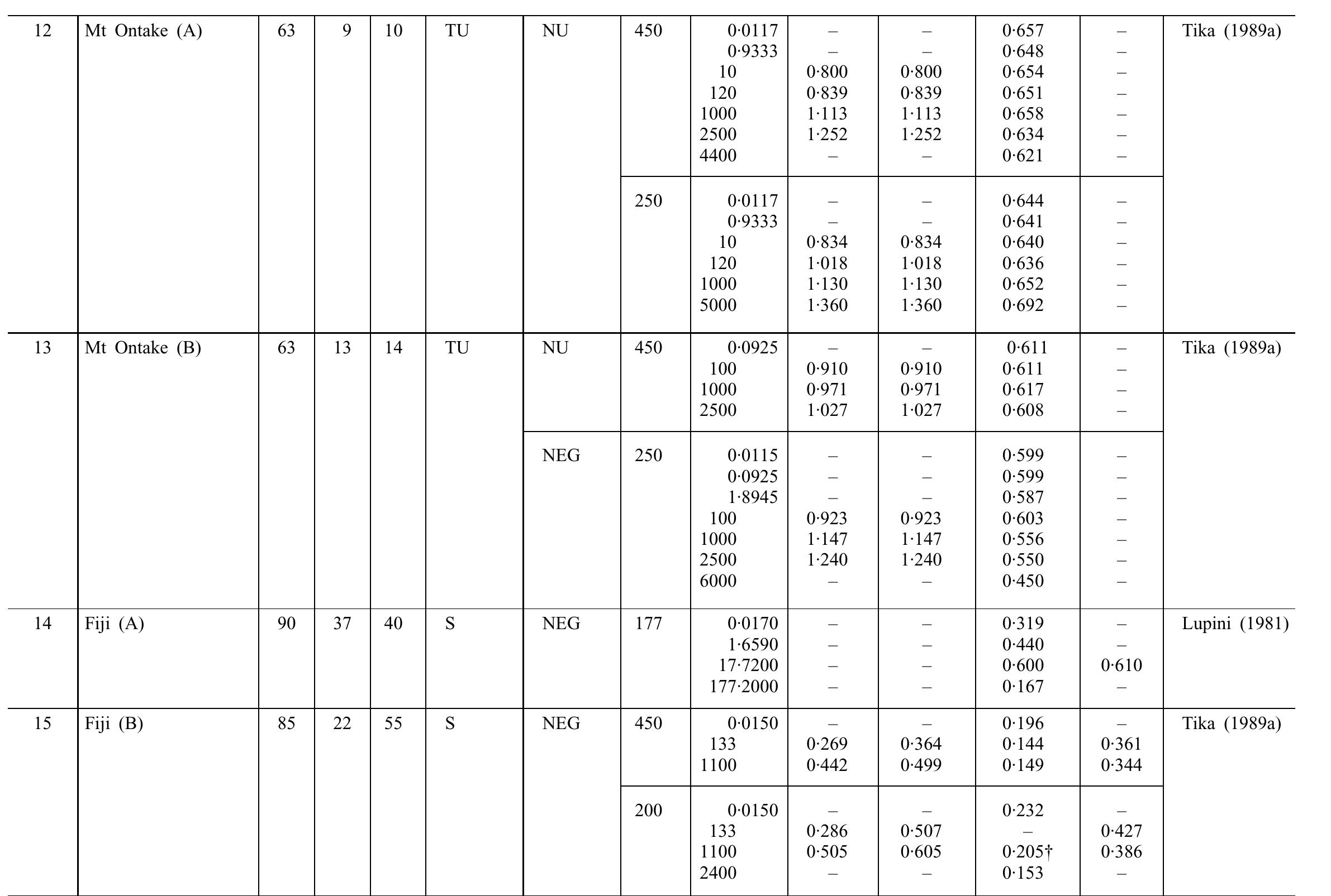 —continued overleaf