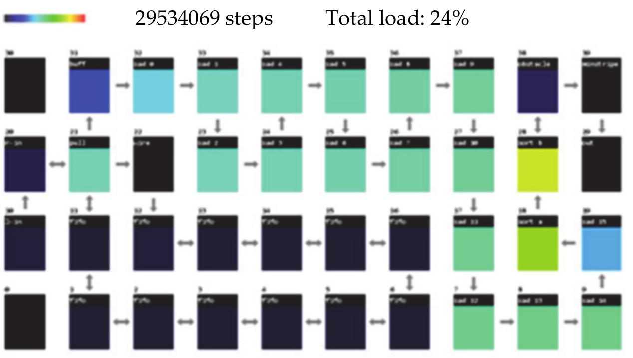 Heatmap Of The Developed Obstacle Avoidance Algorithm