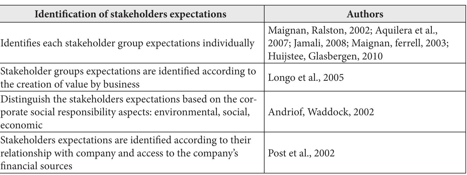 (PDF) The stakeholder concept analysis