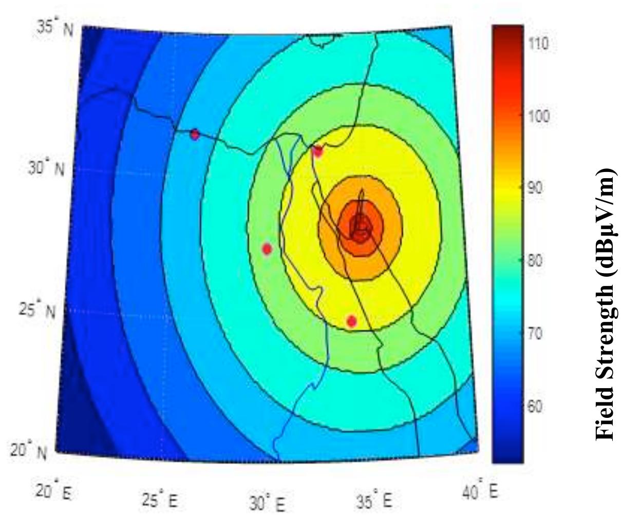 Figure 1 - Integrity Performance of Egyptian Eloran System