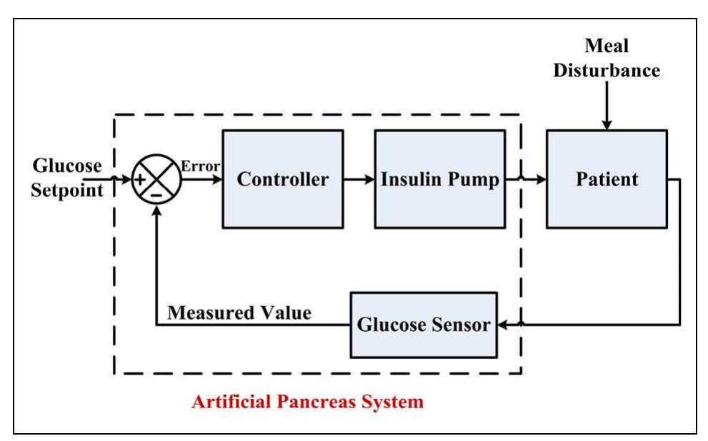 Block Diagram Of An Aps
