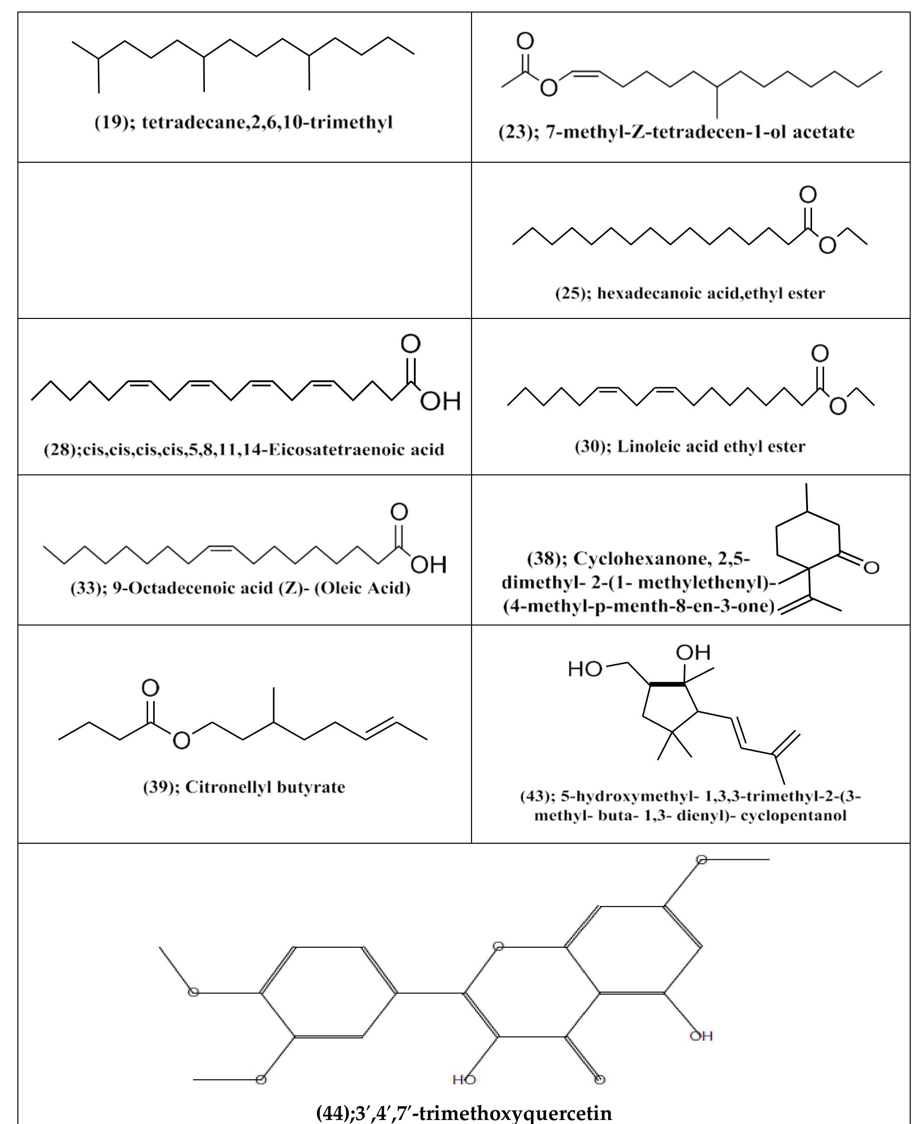 Structural formulas of the constituents identified in total