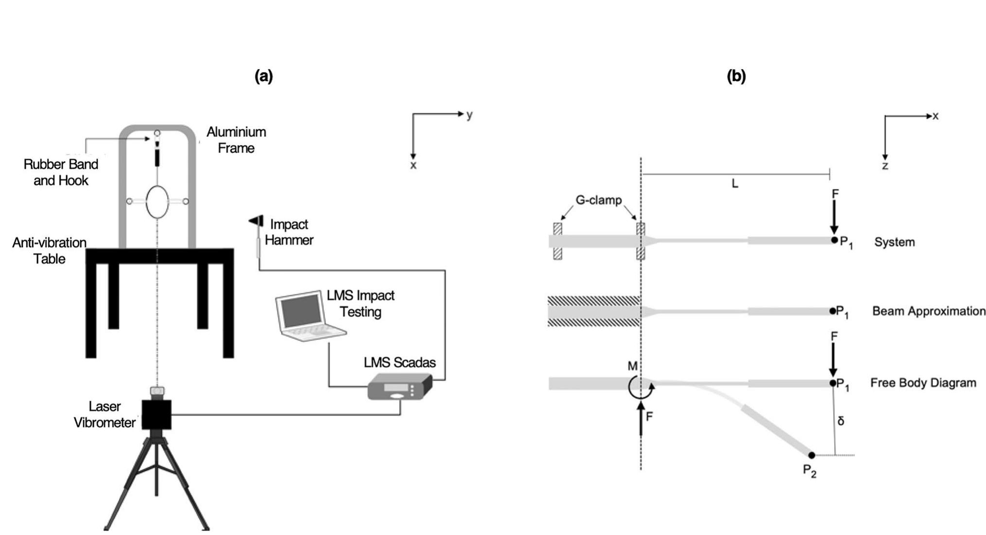 Figure 5 - Effects of racket moment of inertia on racket