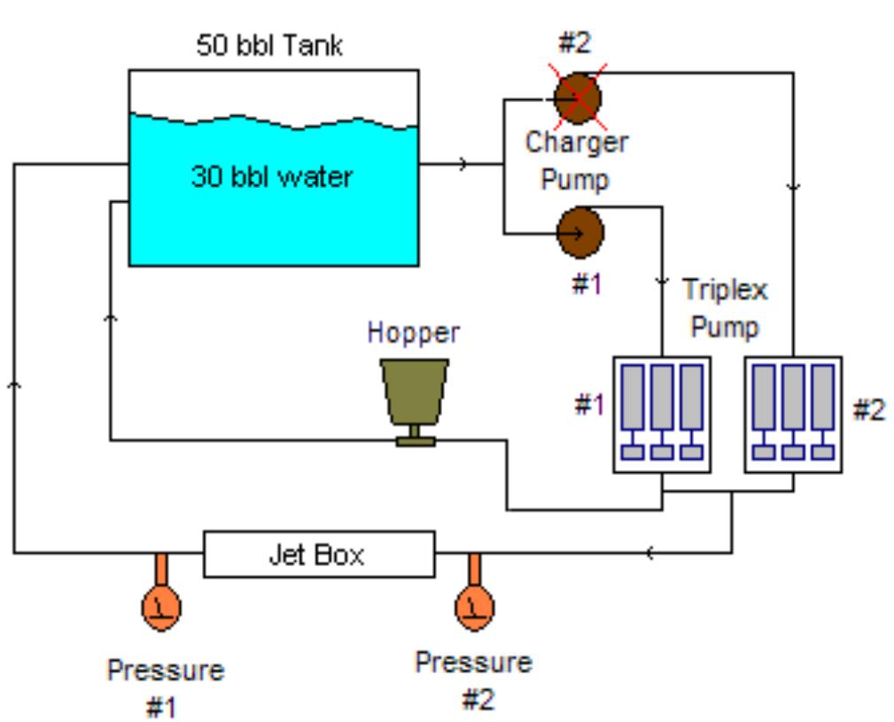 A — process diagram of flow-loop used at the first yard