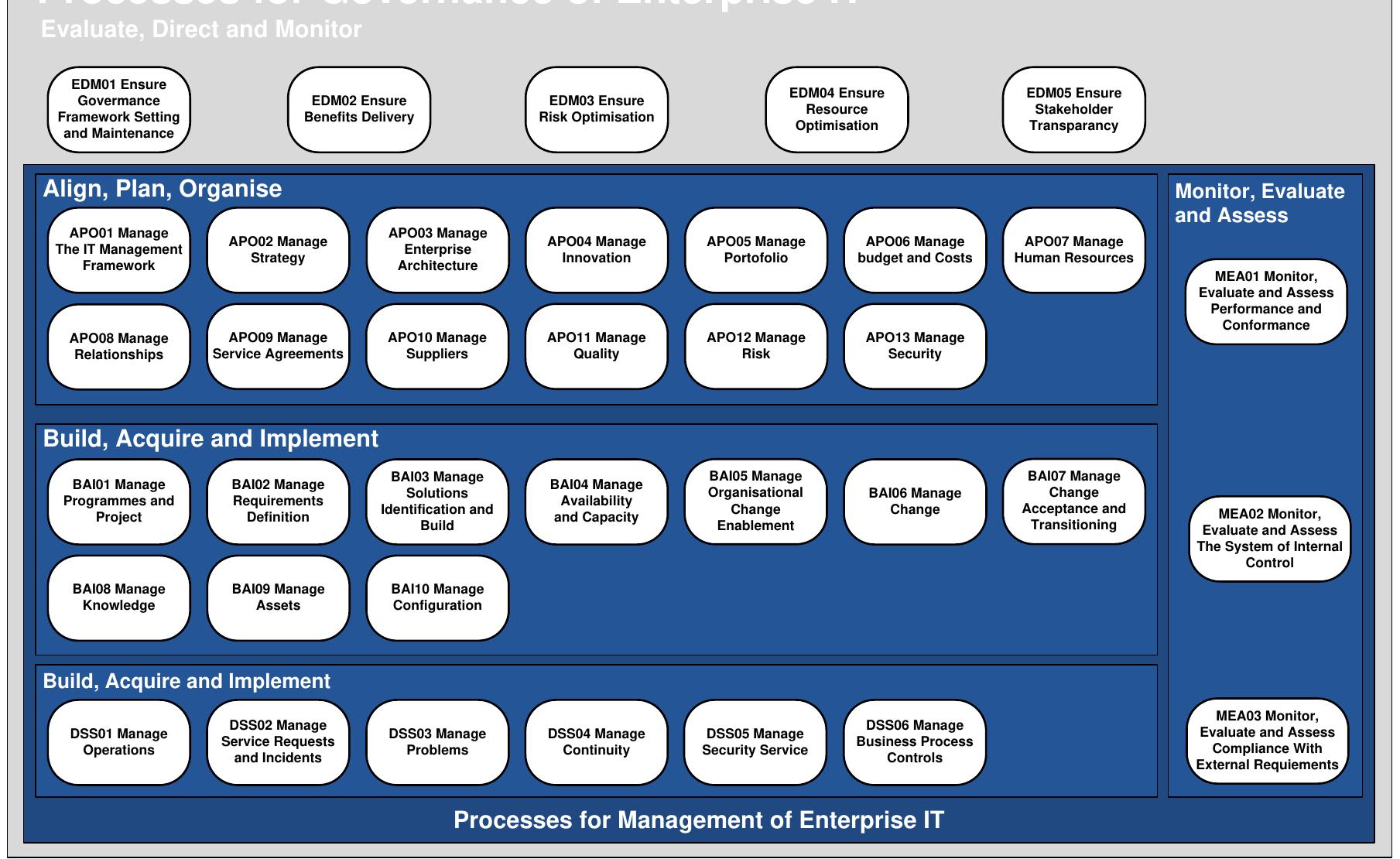 (PDF) Information technology governance in University of Muhammadiyah ...