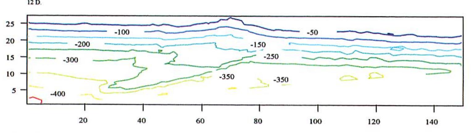 D. contour map of a; (mpa) in model d. fig.12 c. contour map