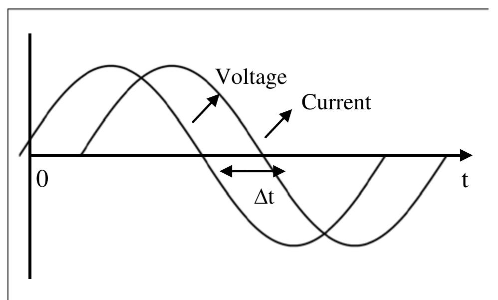 For determining the power factor, the adc subsystem and