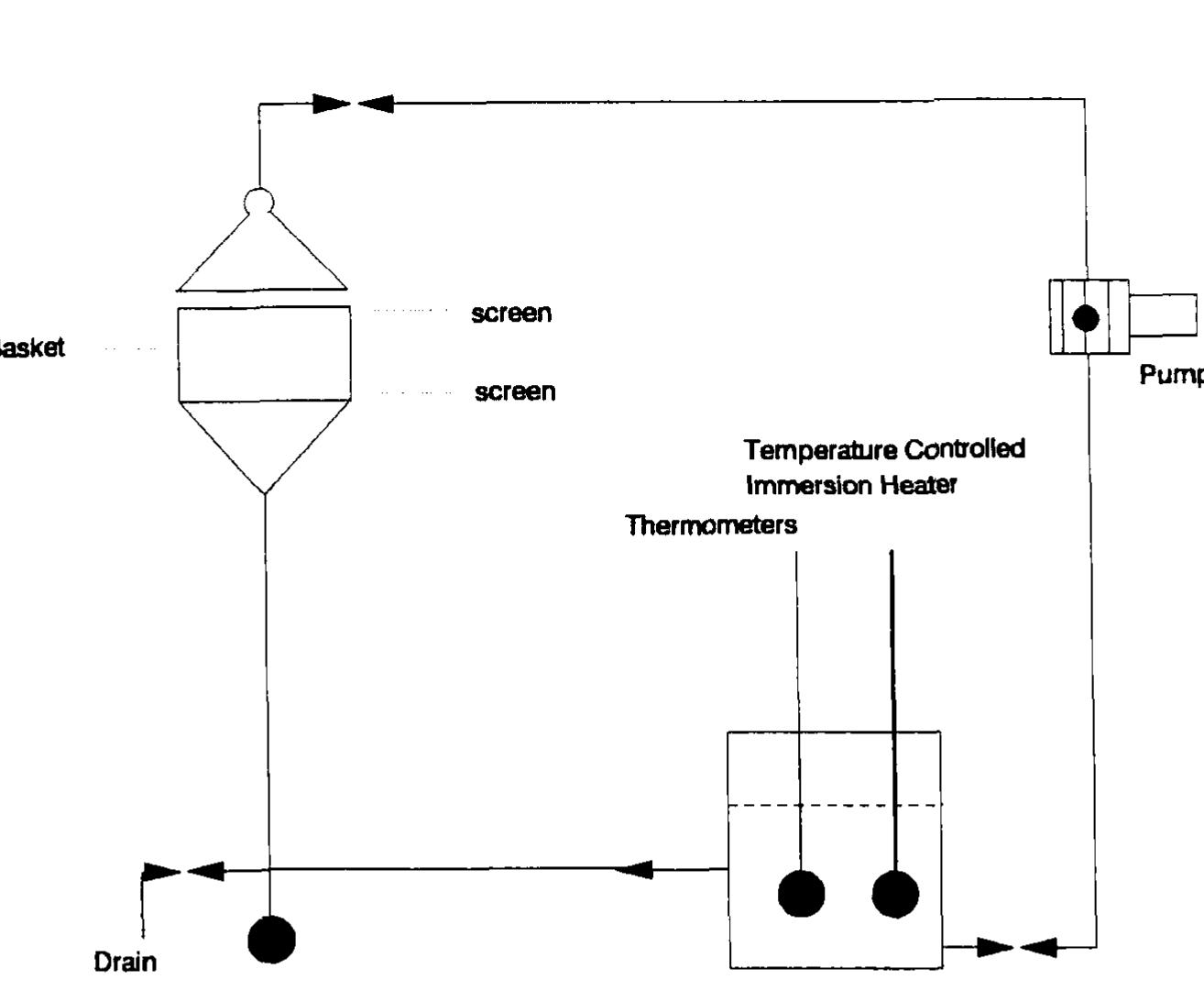 Schematic diagram of batch osmotic dehydration system