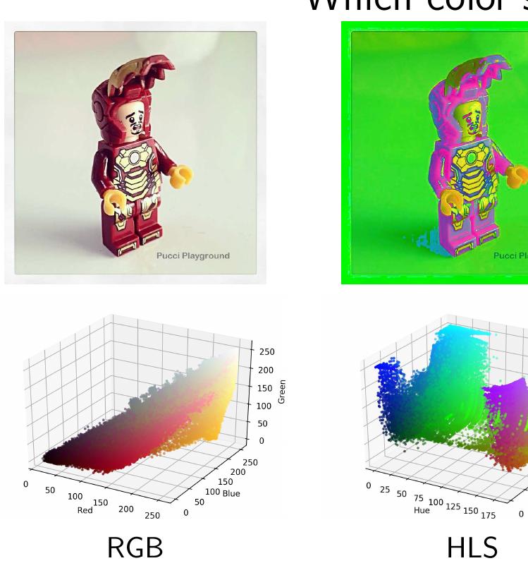 Figure 7 - The Optimal Transport for Image Segmentation