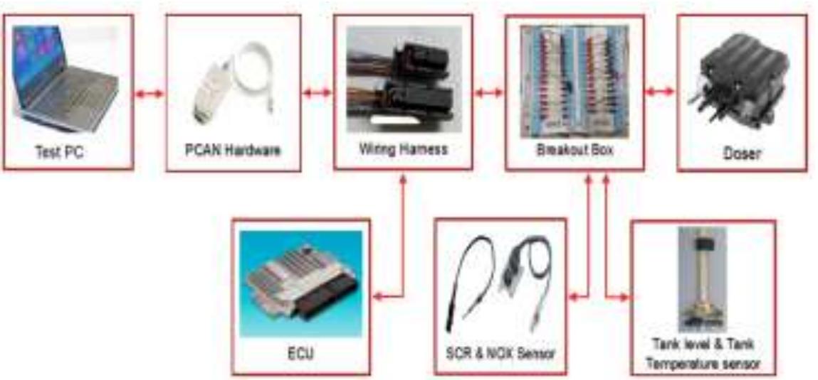 -2 block diagram of manual test bench setup for ua2 doser