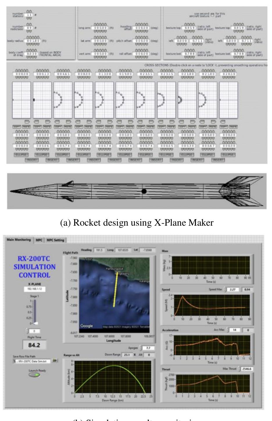 (b) illustrates that the rocket's conditions from launch