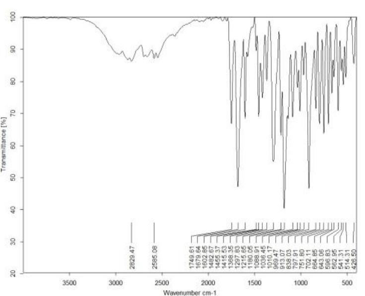 (8) :the i.r spectra of aggrex figure (7 ) :the lr spectra