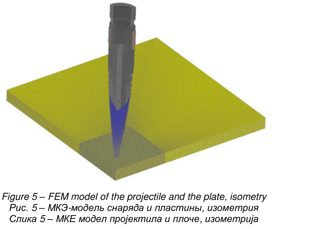 The creation of the model using the finite element method is