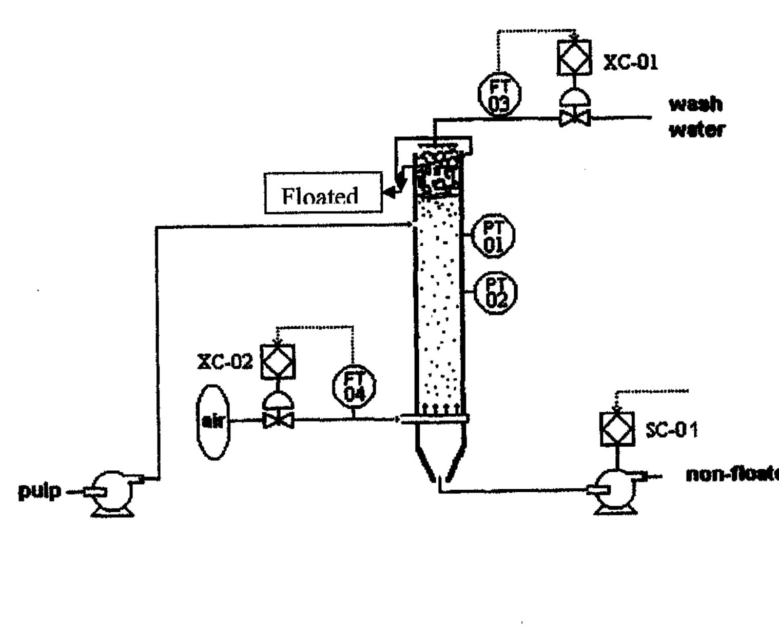 1: schematic diagram of a flotation column by manipulating