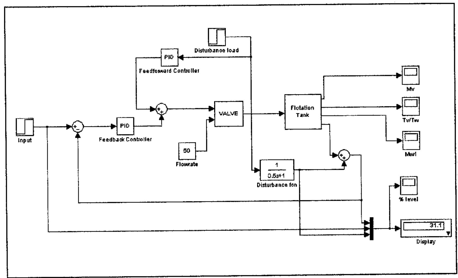 3: block diagram of feedforward-feedback control loop for