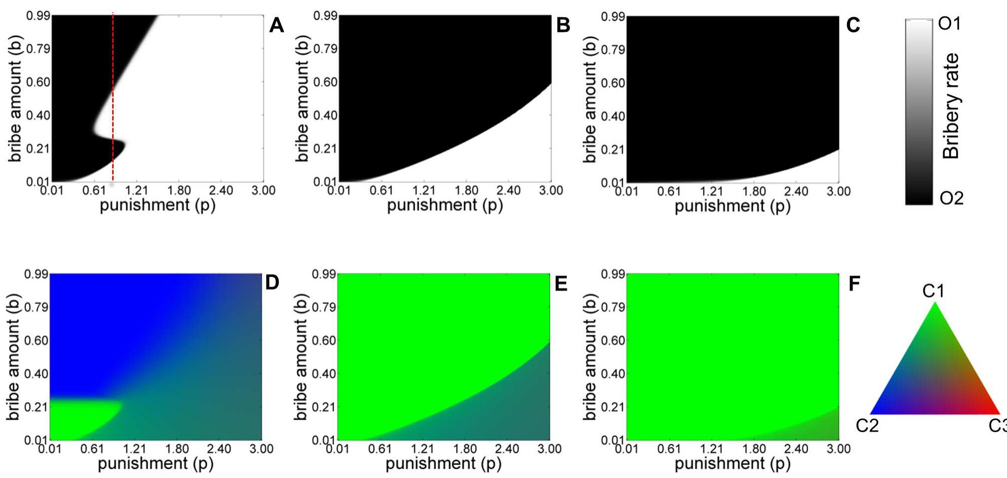 Equilibrium population structure for the five-strategy model