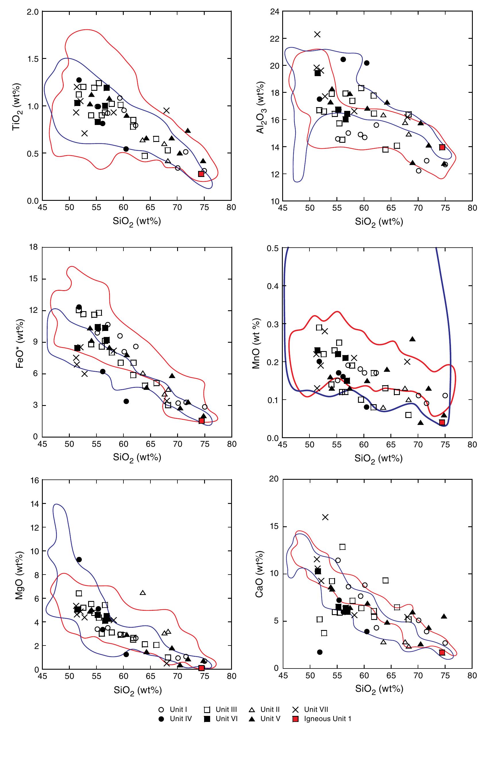 F44. major and trace element compositions vs. sio, for